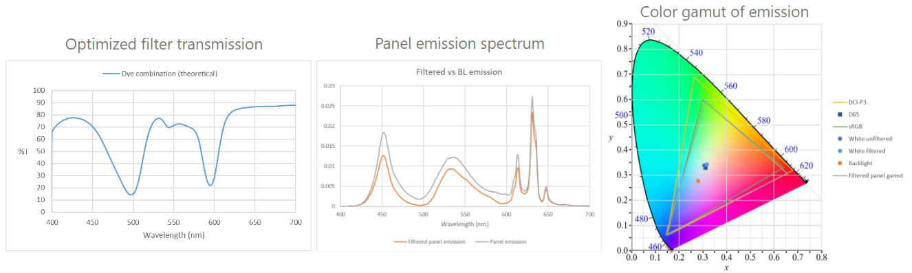 LCD Fourth Filter | Applied Sciences | Microsoft