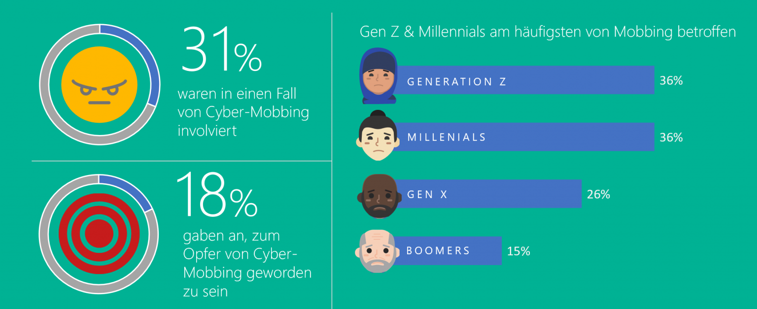 Safer Internet Day 2021 – Wie nett war das Netz im Corona-Jahr?