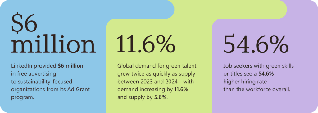 2025 Environmental Sustainability Report | Microsoft