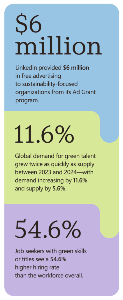 2025 Environmental Sustainability Report | Microsoft
