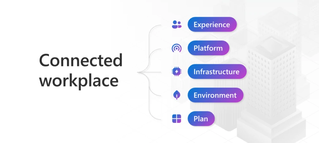Introducing Microsoft Places: Turn your spaces into places