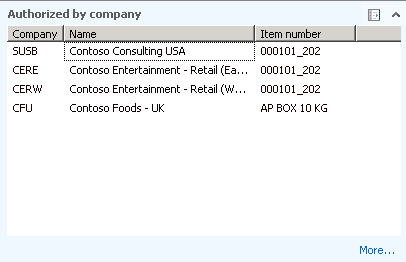 What's New in Microsoft Dynamics AX 2012 R2 for Product Information ...