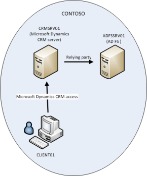 White paper refresh: Configure IFD for CRM Server - Microsoft Dynamics 365 Blog