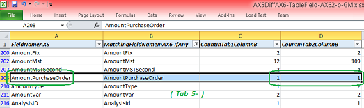 AX Content: AX 2009 Fields that Moved in AX 2012 - Microsoft Dynamics ...