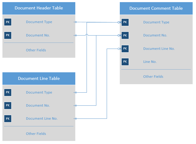 NAV Design Pattern - Implementation of Surrogate Keys using the ...