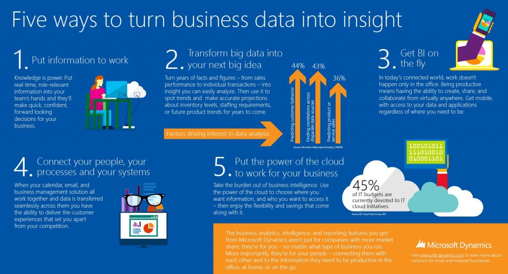 5 Ways to Turn Business Data into Business Insight - Microsoft Dynamics ...