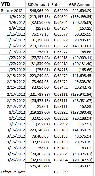 Using the Transaction Date (historical) translation type in Management ...