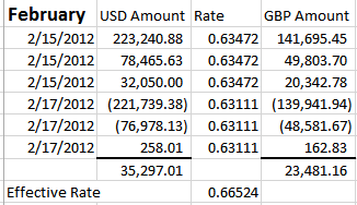 Using the Transaction Date (historical) translation type in Management ...