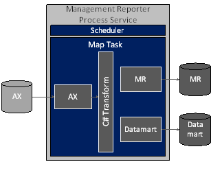 Management Reporter AX 2012 Integration Overview - Microsoft Dynamics ...