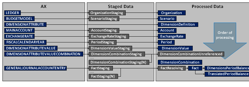 Management Reporter AX 2012 Integration Overview - Microsoft Dynamics ...