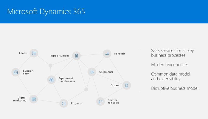 Reinventing Business Processes - Microsoft Dynamics 365 Blog
