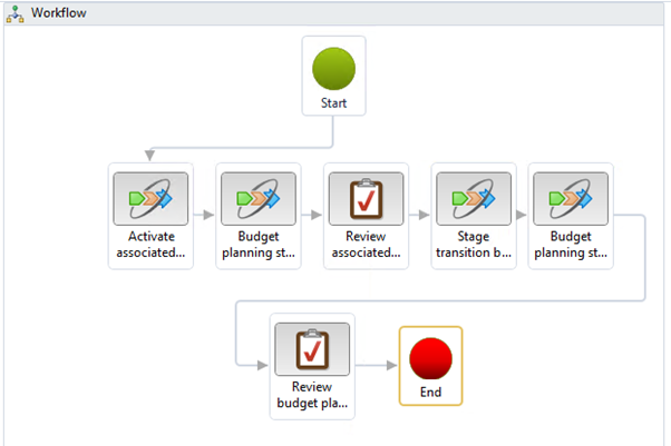 Budget Planning using allocations - Microsoft Dynamics 365 Blog