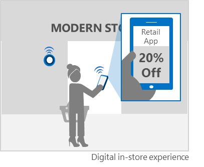 The secret to modern retail? Dynamics 365 for Retail has it - Microsoft ...