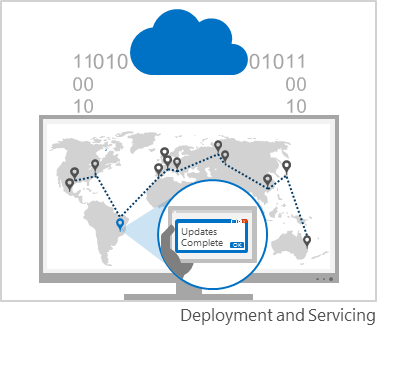 The secret to modern retail? Dynamics 365 for Retail has it - Microsoft ...
