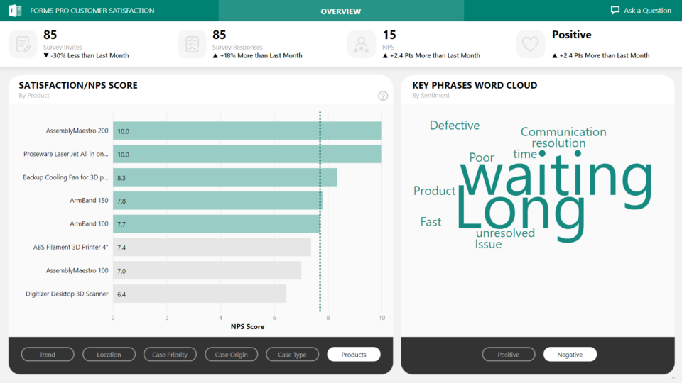 Capture and analyze feedback with Microsoft Forms Pro, now generally ...