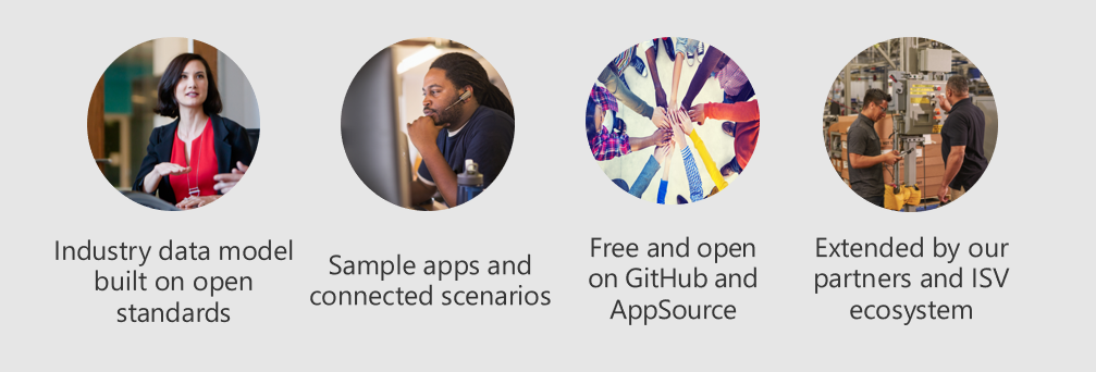 Industry Accelerators: Rapidly deploy solutions specific to your industry - Microsoft Dynamics ...