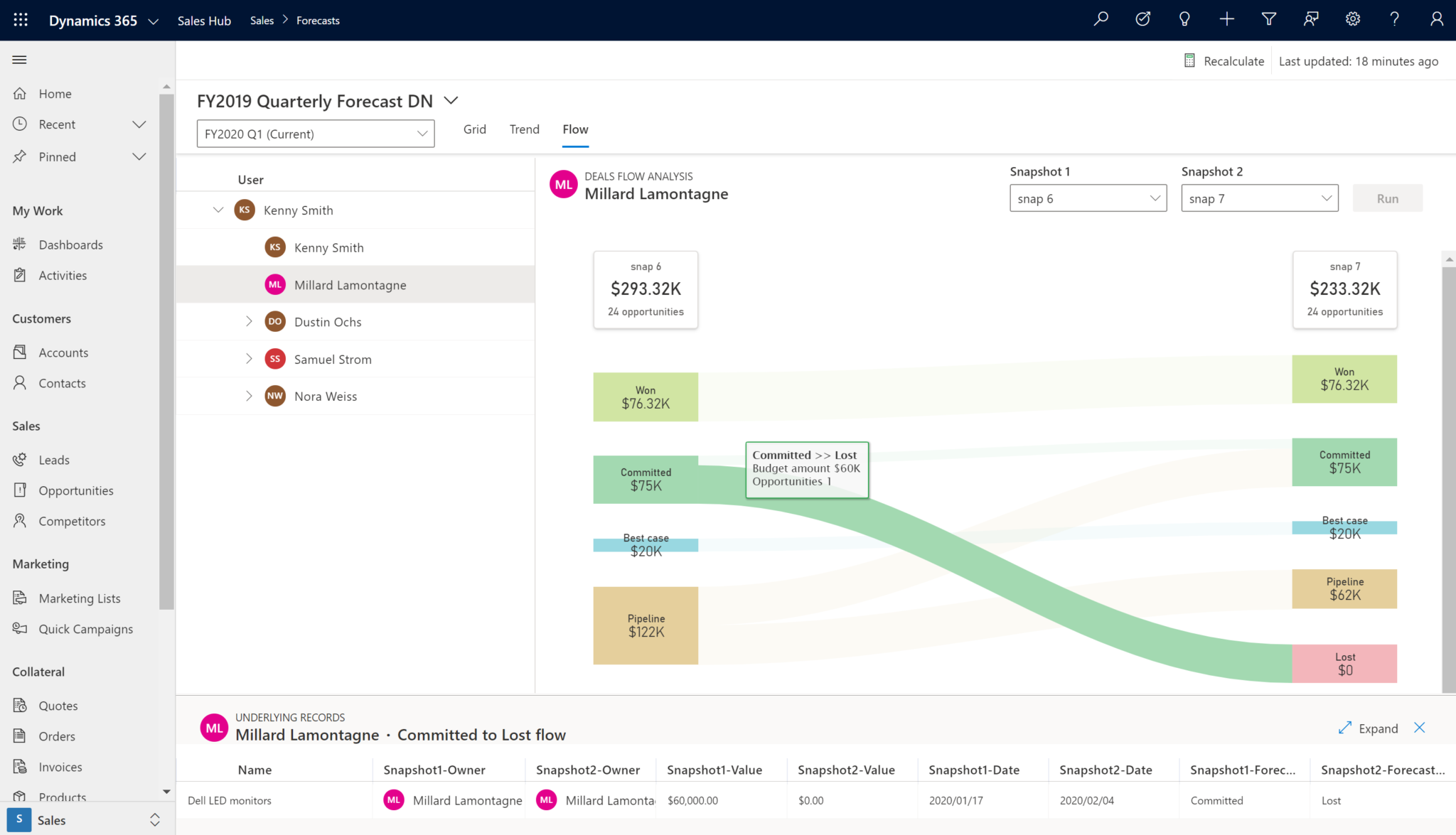 Driving accountability with advanced forecasting in Dynamics 365 Sales ...