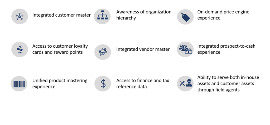 Dual-write automates data flow between Dynamics 365 applications and ...