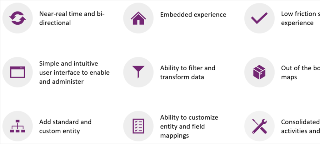 Dual-write automates data flow between Dynamics 365 applications and ...