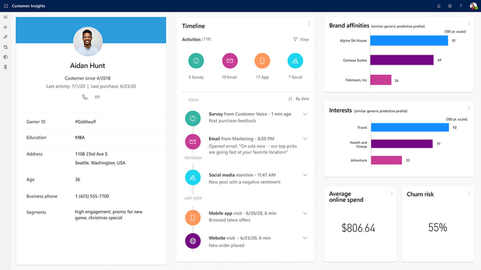 Democratizing customer feedback with the new Dynamics 365 Customer ...