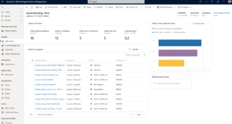 Adapt quickly and fulfill efficiently with Dynamics 365 Intelligent ...