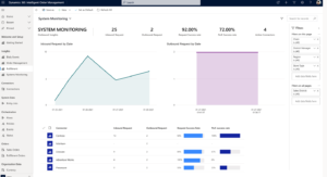 Adapt quickly and fulfill efficiently with Dynamics 365 Intelligent ...