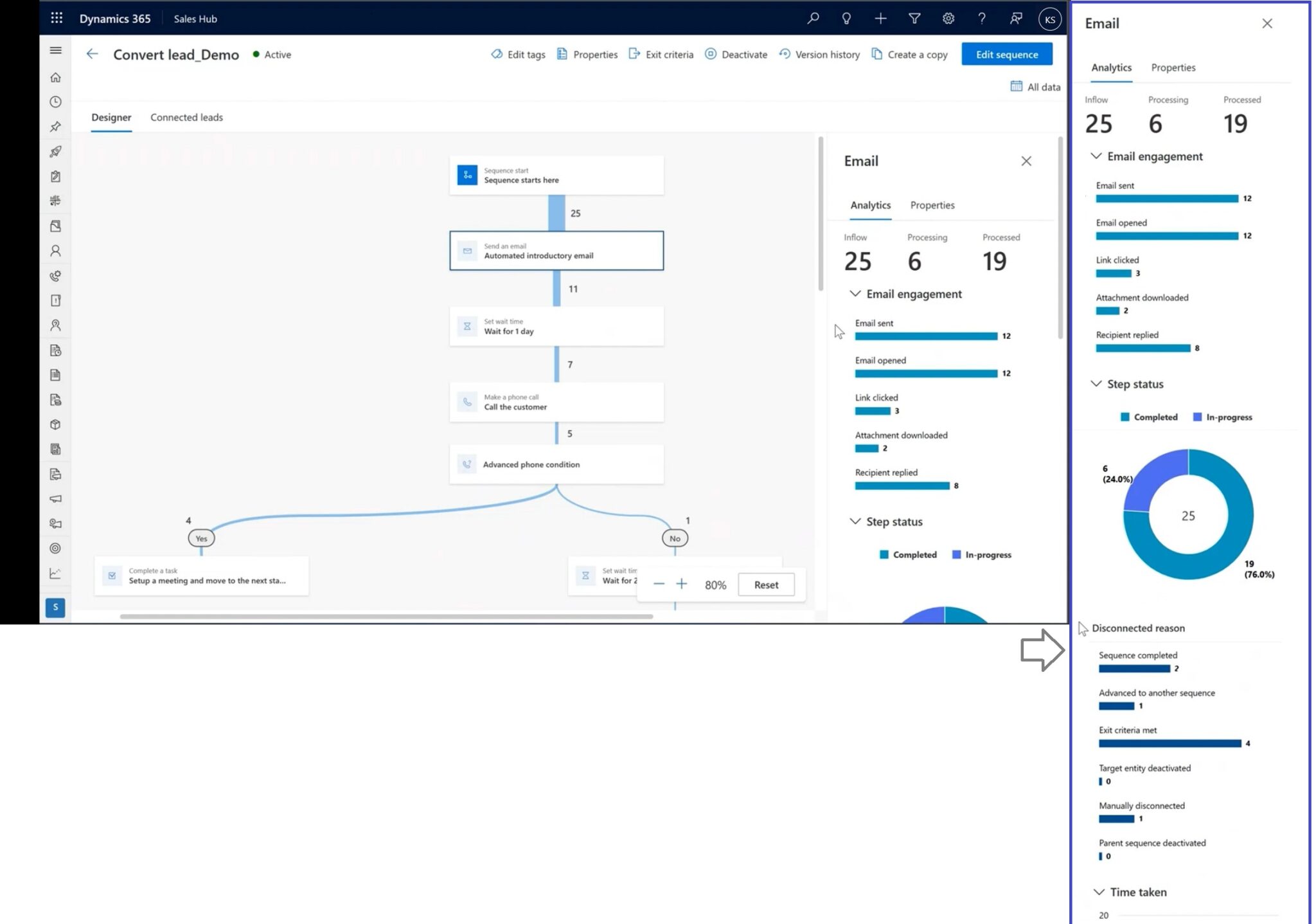 Improve Sales process efficiency using sequence insights - Microsoft Dynamics 365 Blog