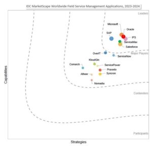 Microsoft named as a worldwide Leader in four IDC MarketScapes for ...