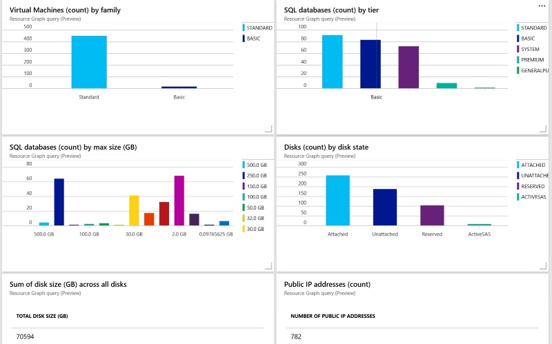 Azure Resource Graph | Microsoft Garage