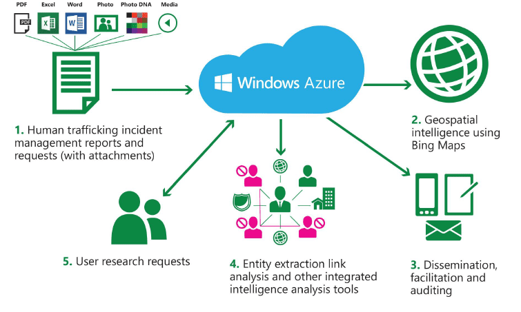 How “mobile-first, cloud-first” can help protect our most vulnerable ...