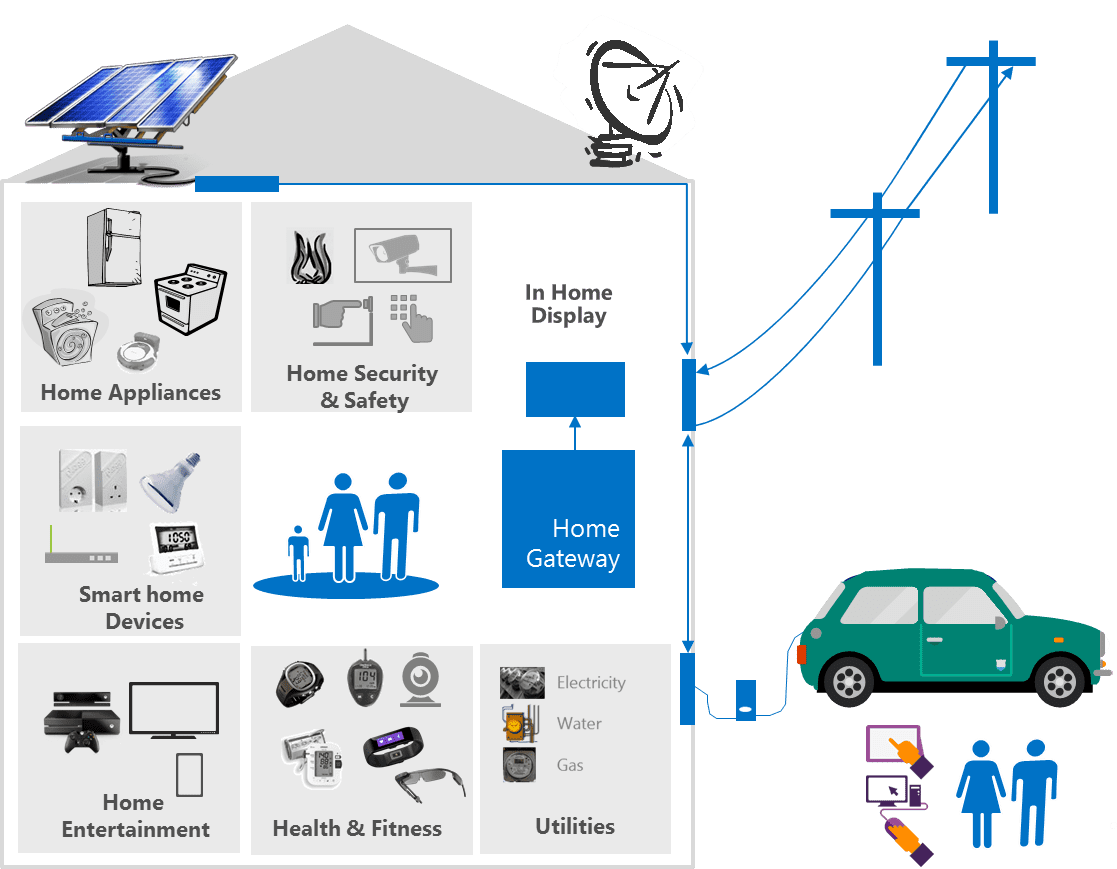 Delivering transformative connected consumer experiences - Microsoft ...