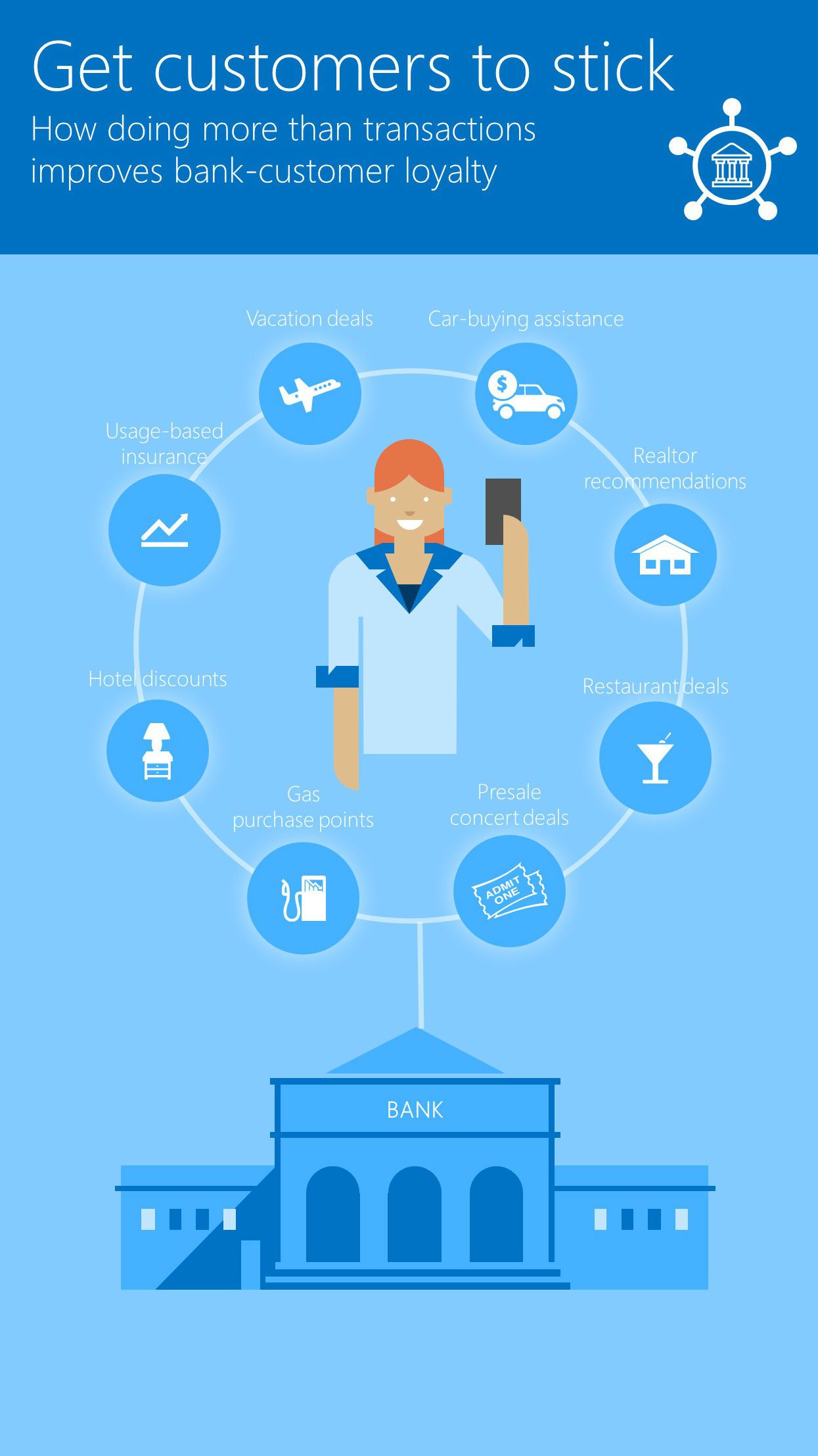 Hotels, realtors and concert tickets: How banks are becoming more ...