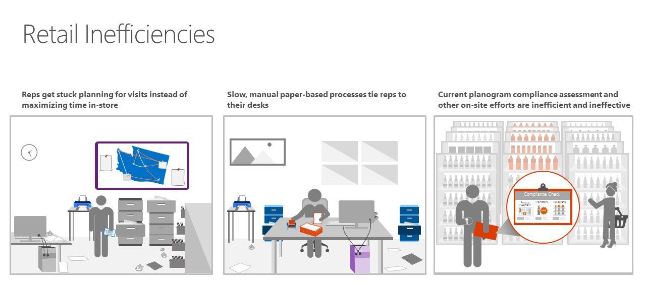 The top five inefficiencies of traditional retail execution - Microsoft ...