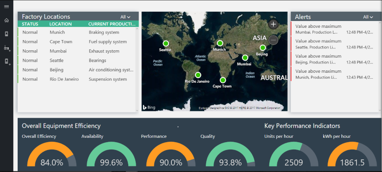 Factories of the future: Meeting the challenge of Industry 4.0 ...