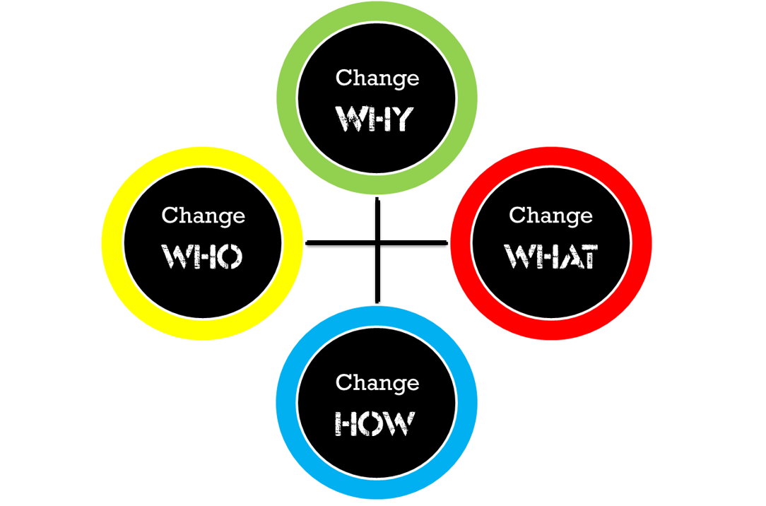 What it means to be a Gamechanger in times of Radical Innovation: A Q&A ...