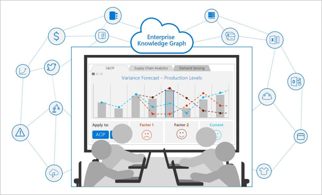 Transform planning and operations on an intelligent platform ...