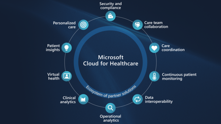 Creating a resilient patient-centered healthcare system - Microsoft ...