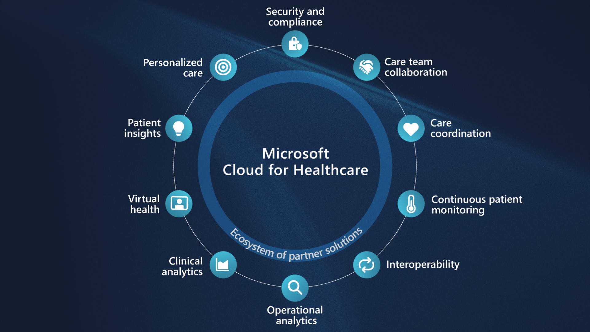 Creating a resilient patient-centered healthcare system - Microsoft ...