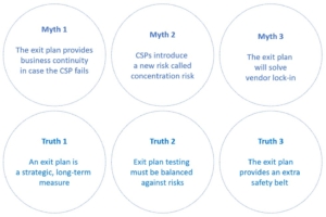 Cloud exit planning guidelines for financial services institutions ...