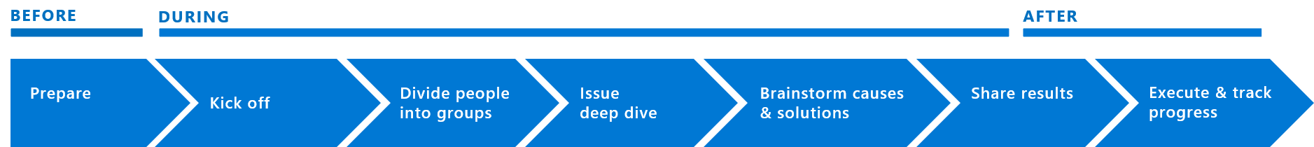 How to conduct virtual Kaizen Events using Microsoft Teams - Microsoft ...