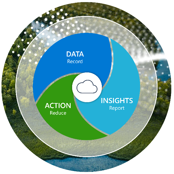 Microsoft Cloud for Sustainability: Tackling net zero with data ...