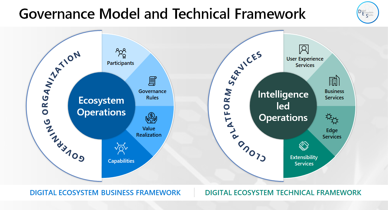 Effective ecosystems require creative collaboration around data ...