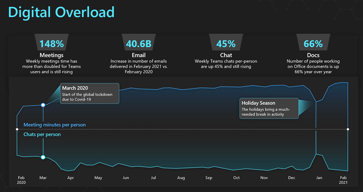 Tackling digital overload in the modern defense workplace - Microsoft ...