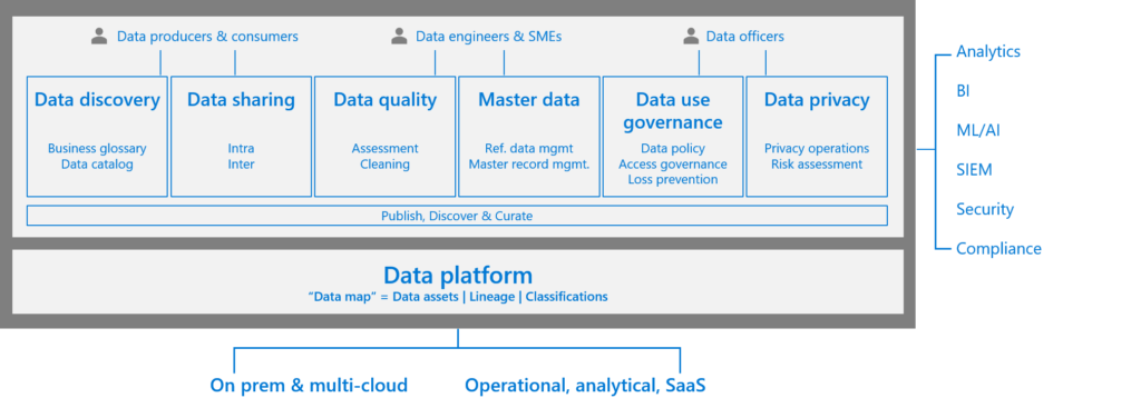 How to build and deliver an effective data strategy: part 3 - Microsoft UK