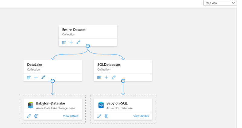 Unified Data Governance using Azure Purview – preventing Data Lake from ...