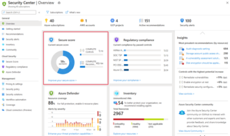 How Microsoft Secure Score helps your security strategy in a hybrid ...