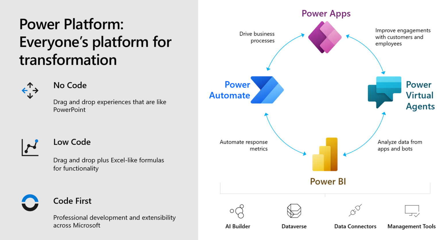 How the public sector can streamline operations and innovate with ...