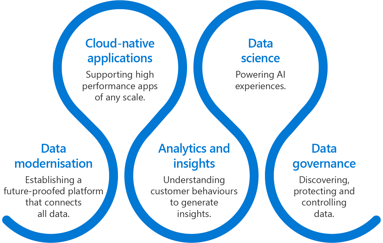 How to power up your data strategy to build innovation - Microsoft