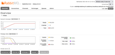 Building Scalable Data Science Applications using Containers – Part 6 ...