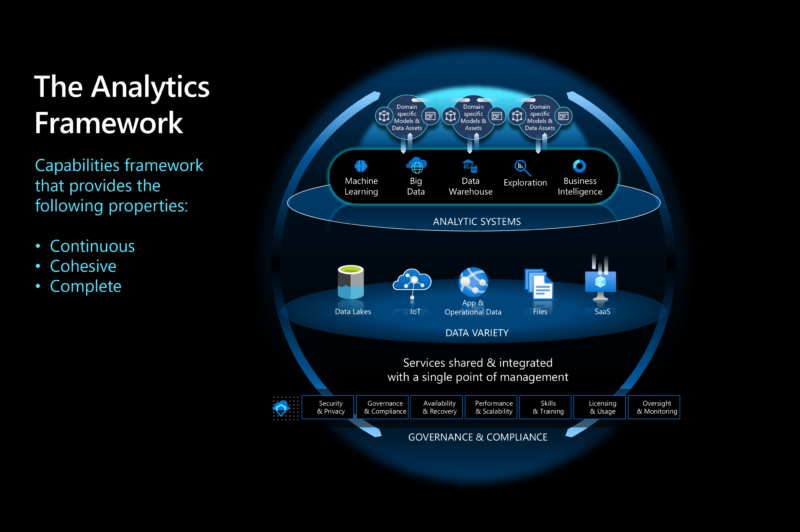 Empower employees by unifying your analytics and data architecture ...